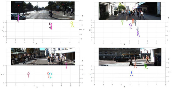 Symmetry | Free Full-Text | Absolute 3D Human Pose Estimation Using ...