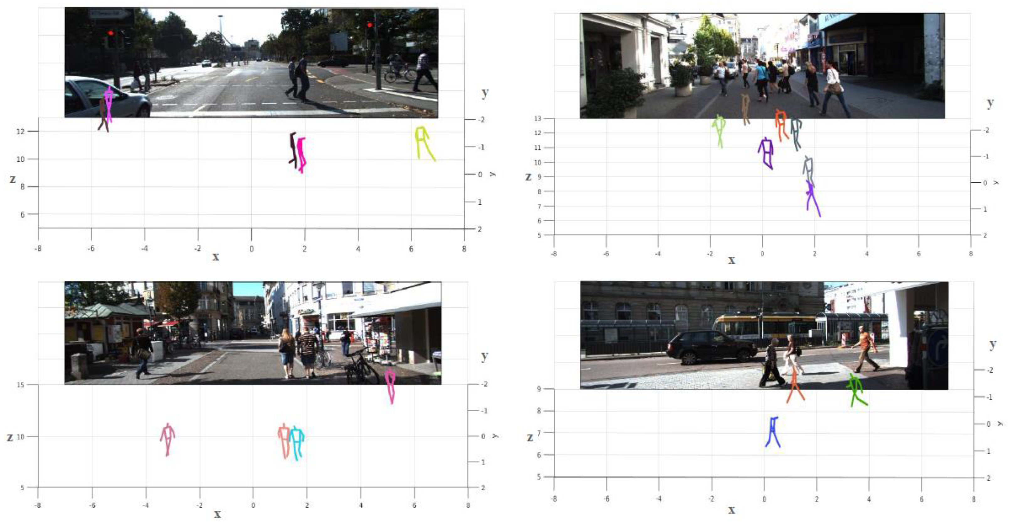 Symmetry | Free Full-Text | Absolute 3D Human Pose Estimation Using ...