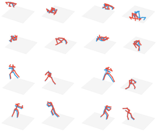 Symmetry | Free Full-Text | Absolute 3D Human Pose Estimation Using ...