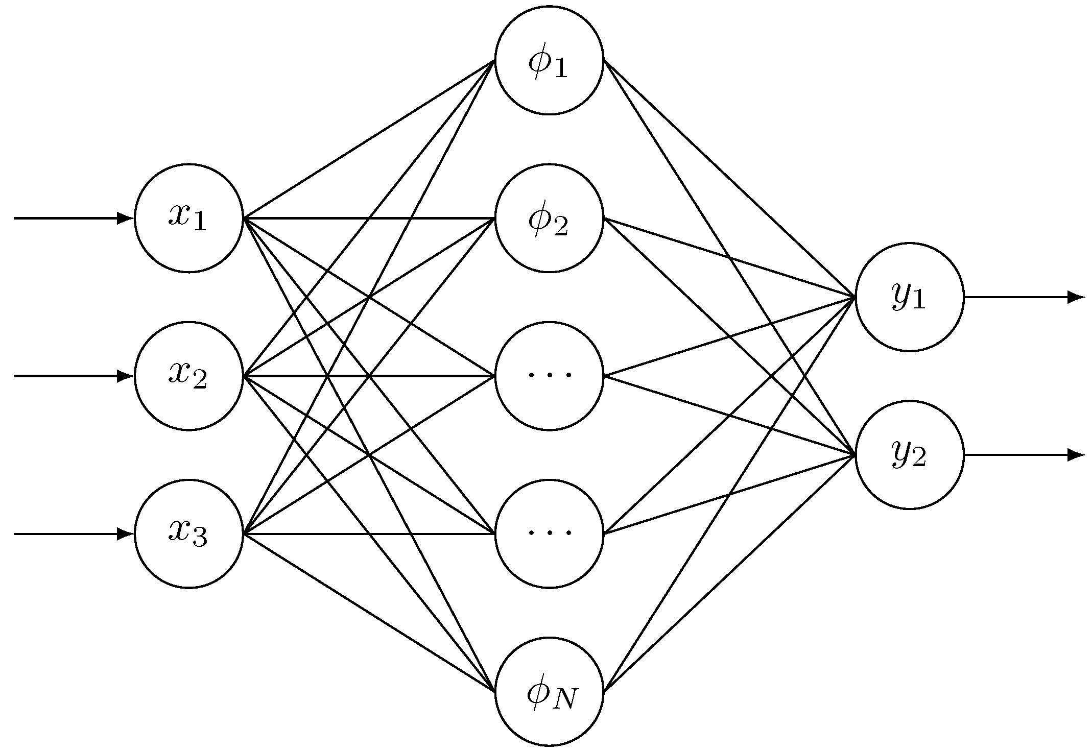 Symmetry | Free Full-Text | An Augmented Model of Rutting Data Based on ...