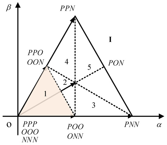 Research on the Coordination Suppression Strategy of Neutral Point ...