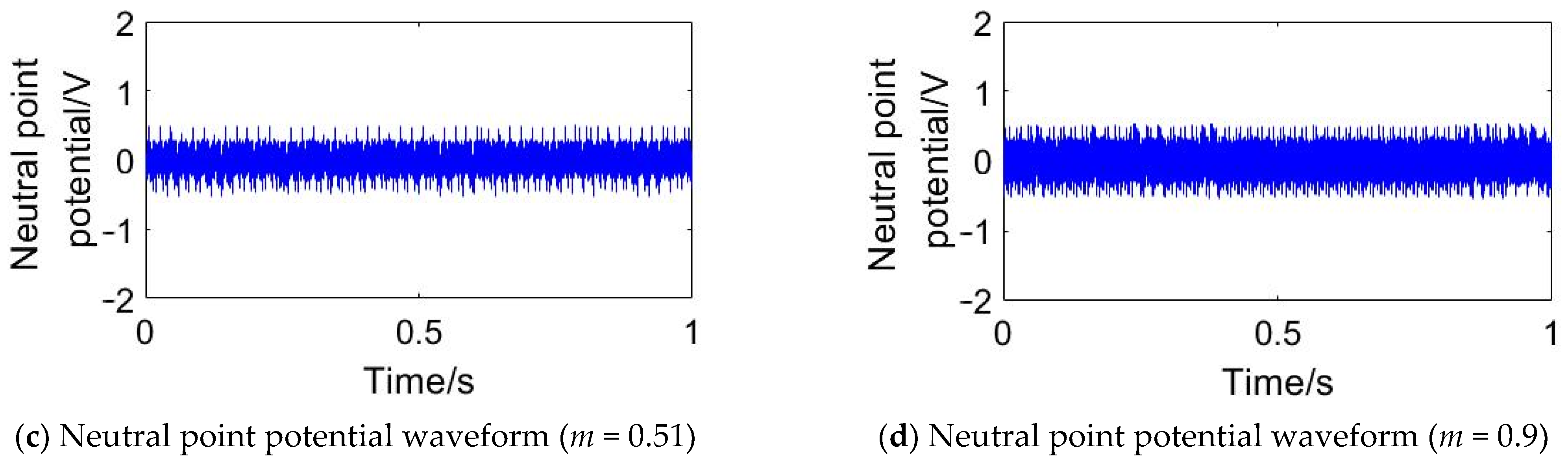 Research on the Coordination Suppression Strategy of Neutral Point Potential and Common Mode ...
