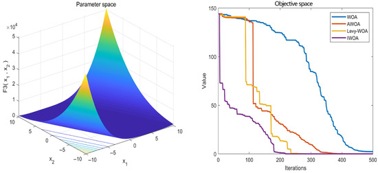 Symmetry | Free Full-Text | Improved Whale Optimization Algorithm for Solving Microgrid ...
