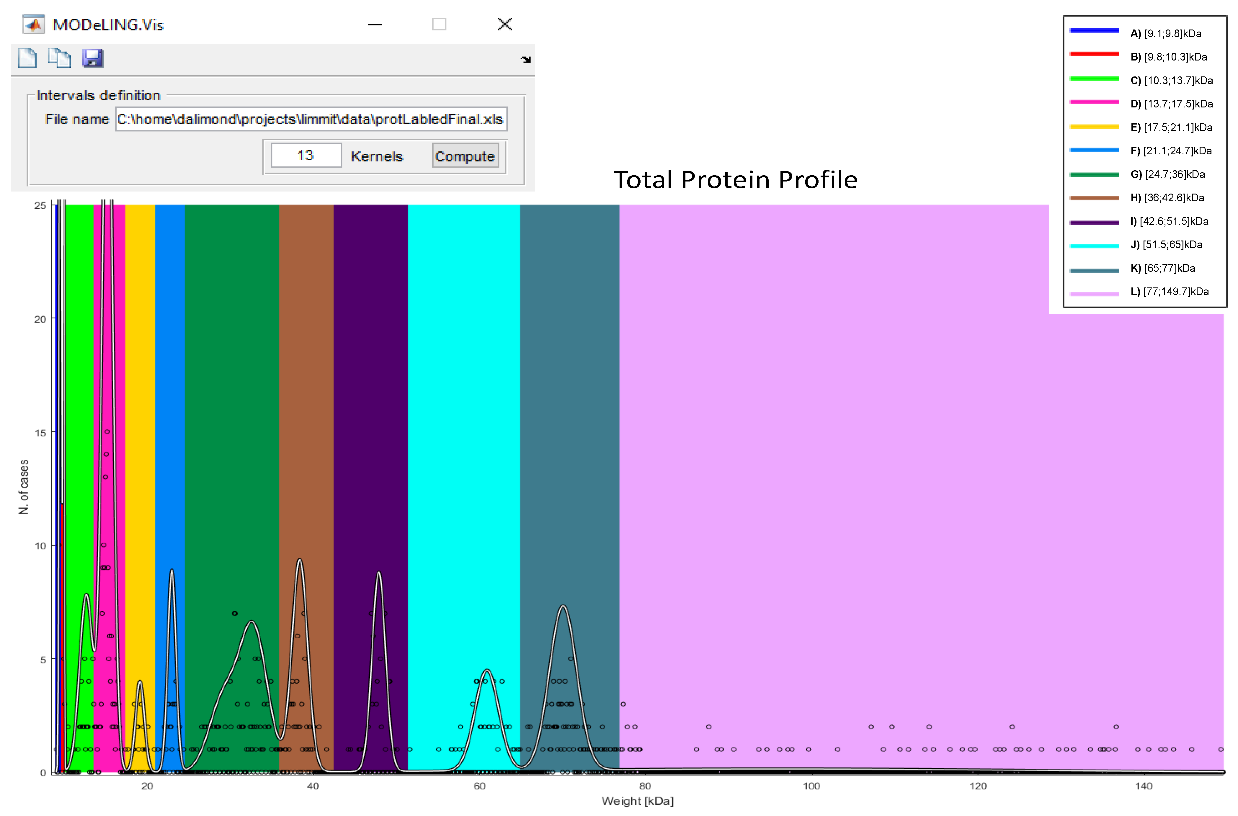 Modeling Vis A Graphical User Interface Toolbox Developed For Machine