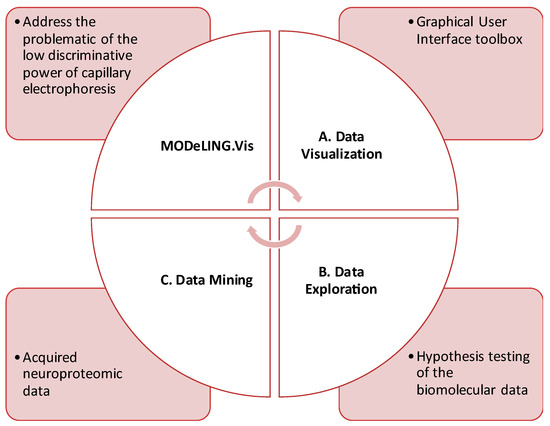 MODeLING.Vis: A Graphical User Interface Toolbox Developed for Machine ...