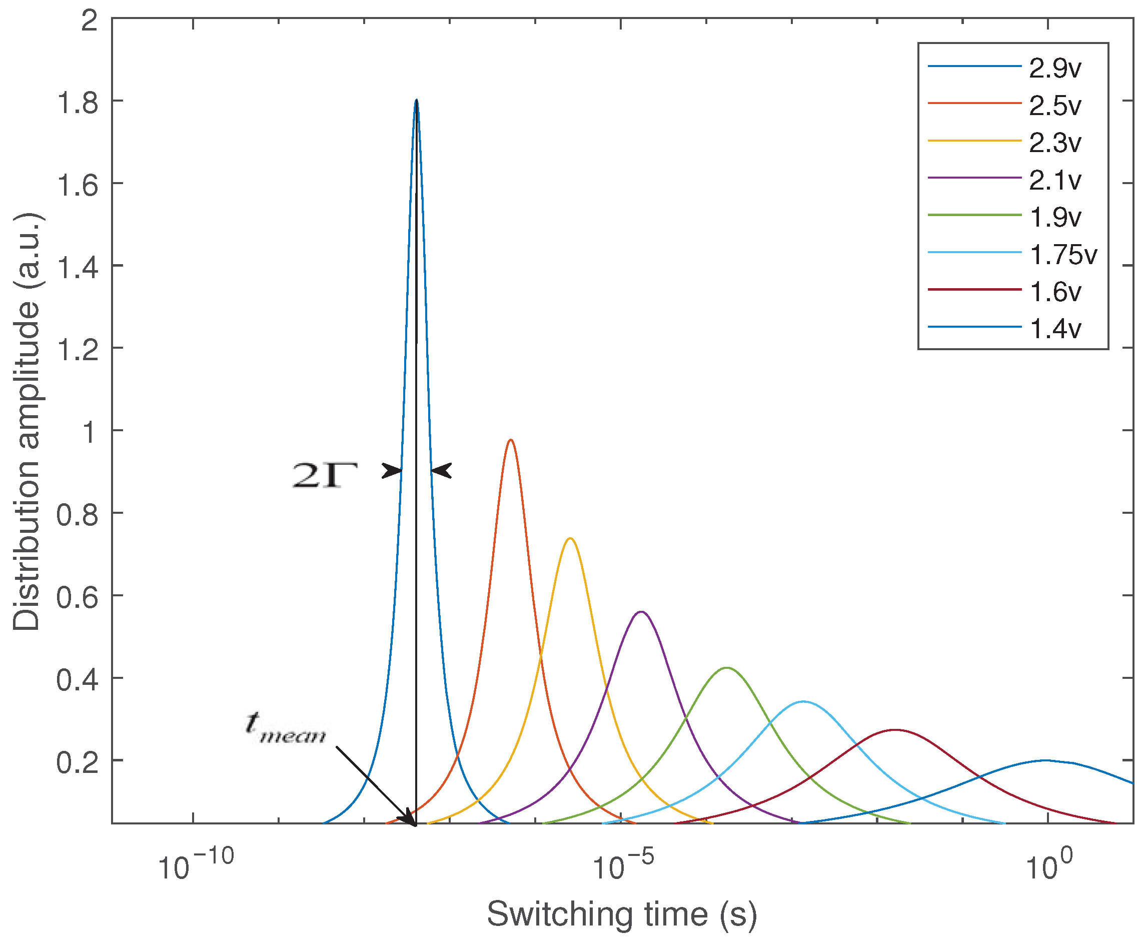 A Ferroelectric Memristor-Based Transient Chaotic Neural Network for Solving Combinatorial ...