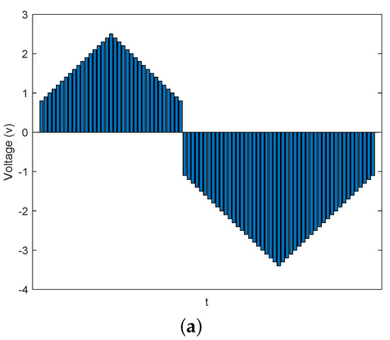 A Ferroelectric Memristor-Based Transient Chaotic Neural Network for Solving Combinatorial ...
