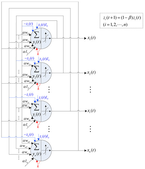 A Ferroelectric Memristor-Based Transient Chaotic Neural Network for Solving Combinatorial ...