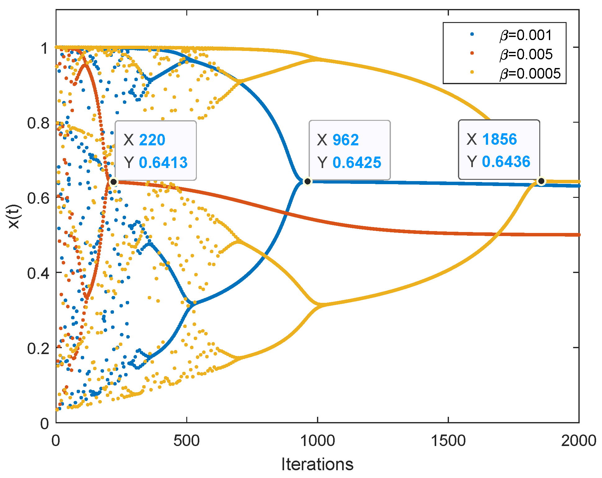 A Ferroelectric Memristor-Based Transient Chaotic Neural Network for Solving Combinatorial ...