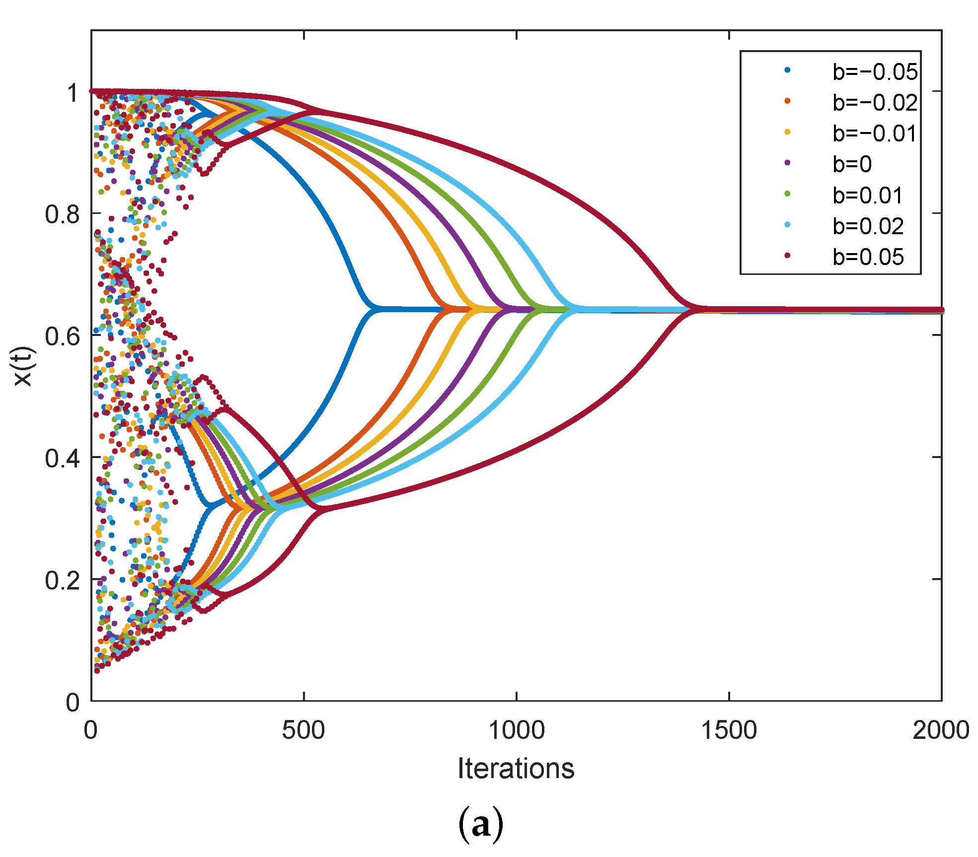 A Ferroelectric Memristor-Based Transient Chaotic Neural Network for Solving Combinatorial ...