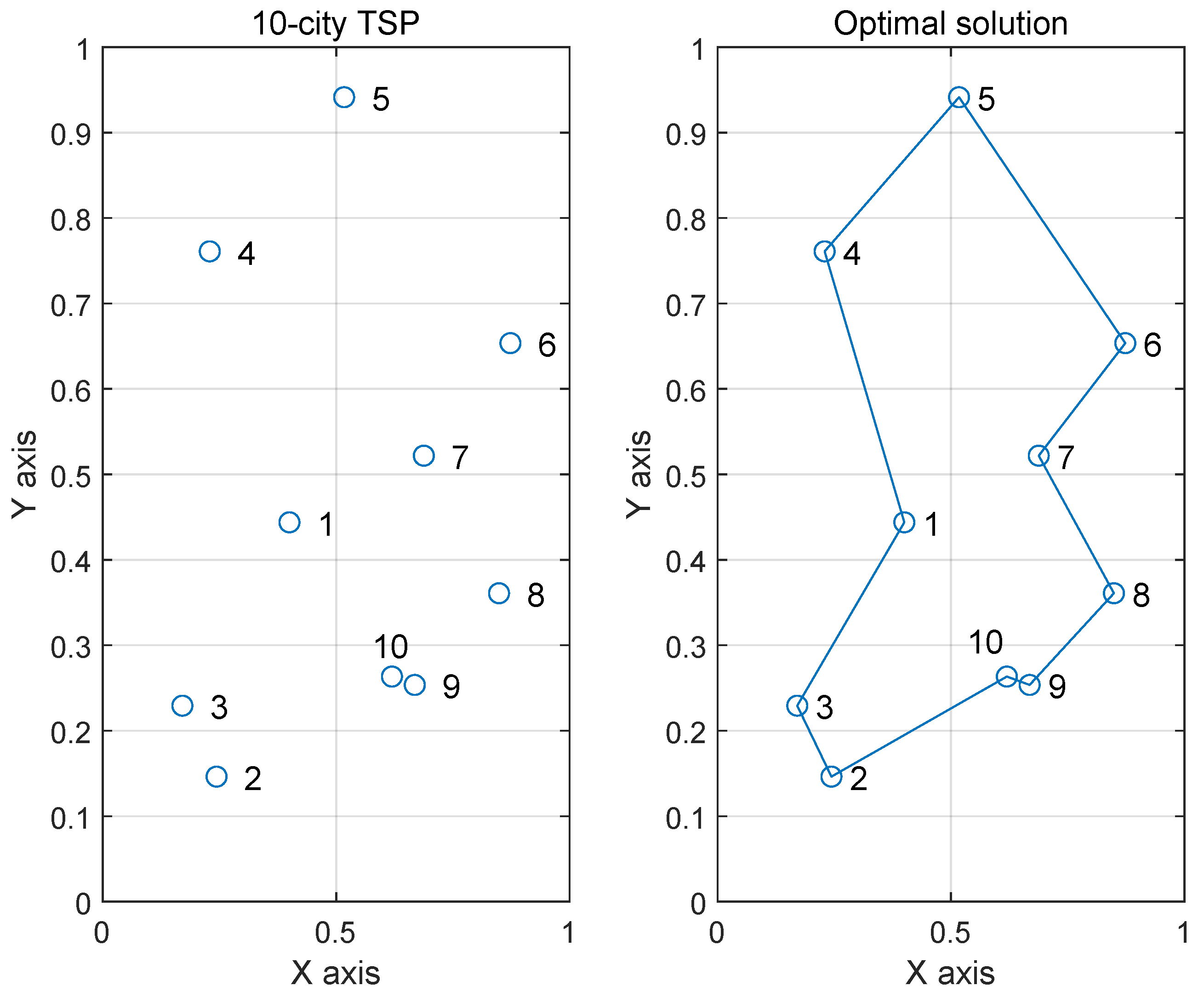 A Ferroelectric Memristor-Based Transient Chaotic Neural Network for Solving Combinatorial ...