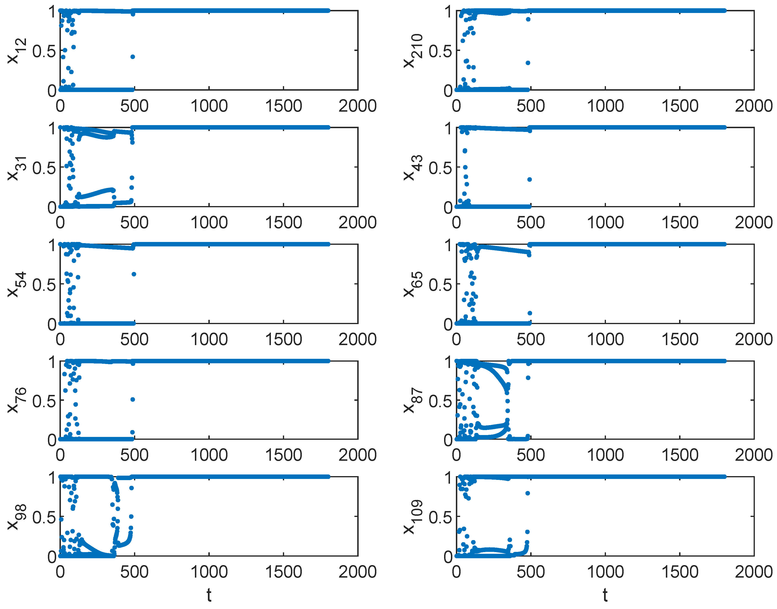 A Ferroelectric Memristor-Based Transient Chaotic Neural Network for Solving Combinatorial ...