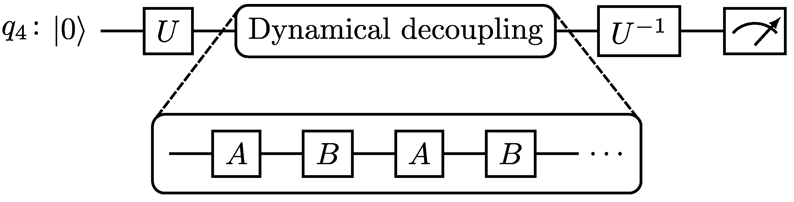 Symmetry | Free Full-Text | Protectability of IBMQ Qubits by Dynamical Decoupling Technique