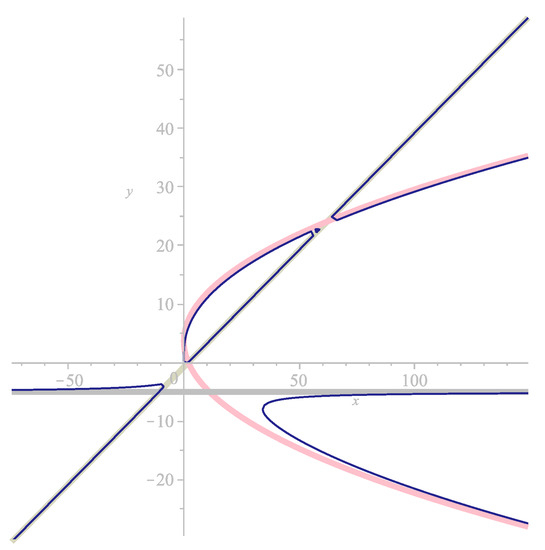 Symmetry | Free Full-Text | Some New Symbolic Algorithms for the Computation of Generalized ...