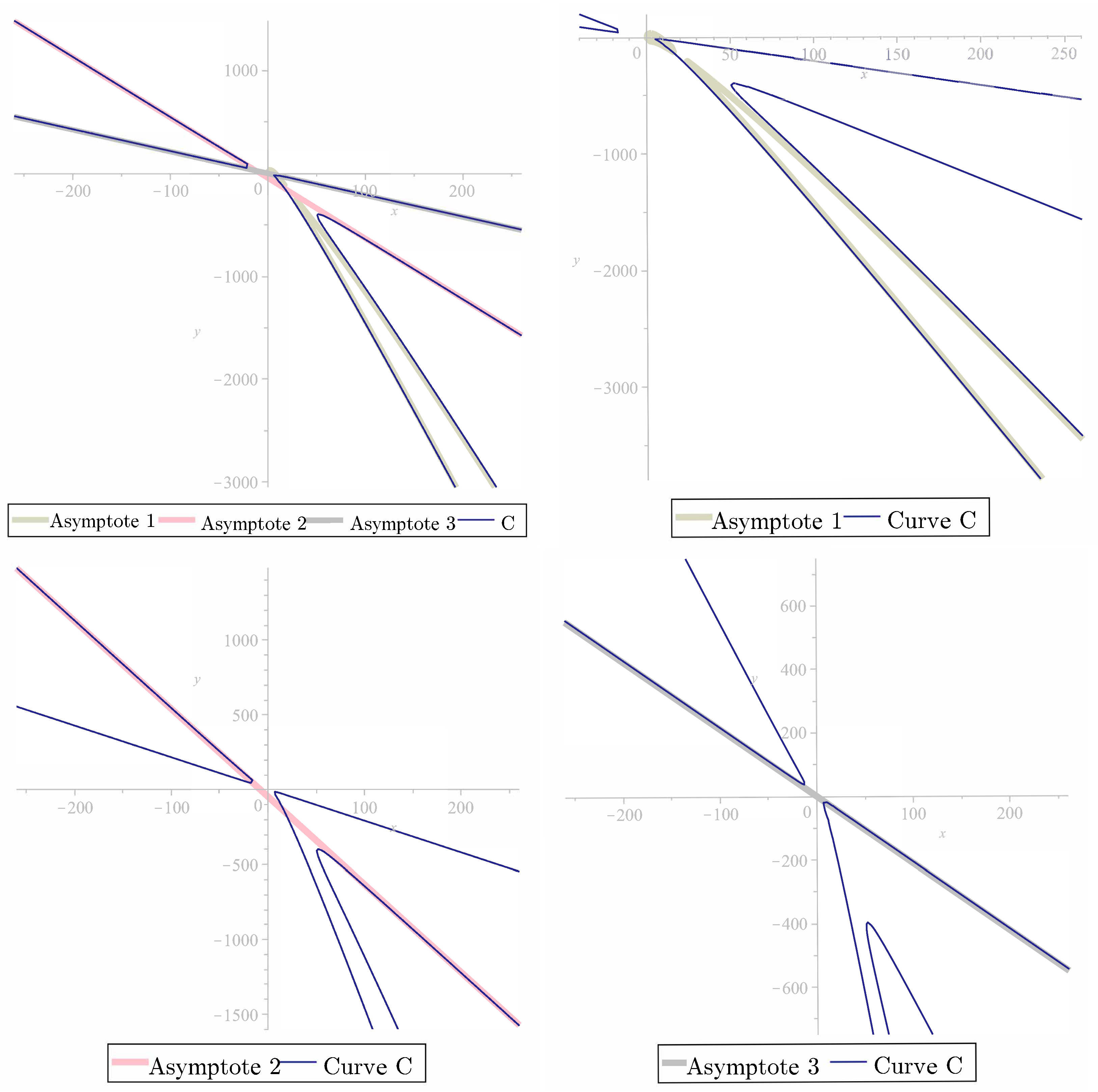 Symmetry | Free Full-Text | Some New Symbolic Algorithms for the ...