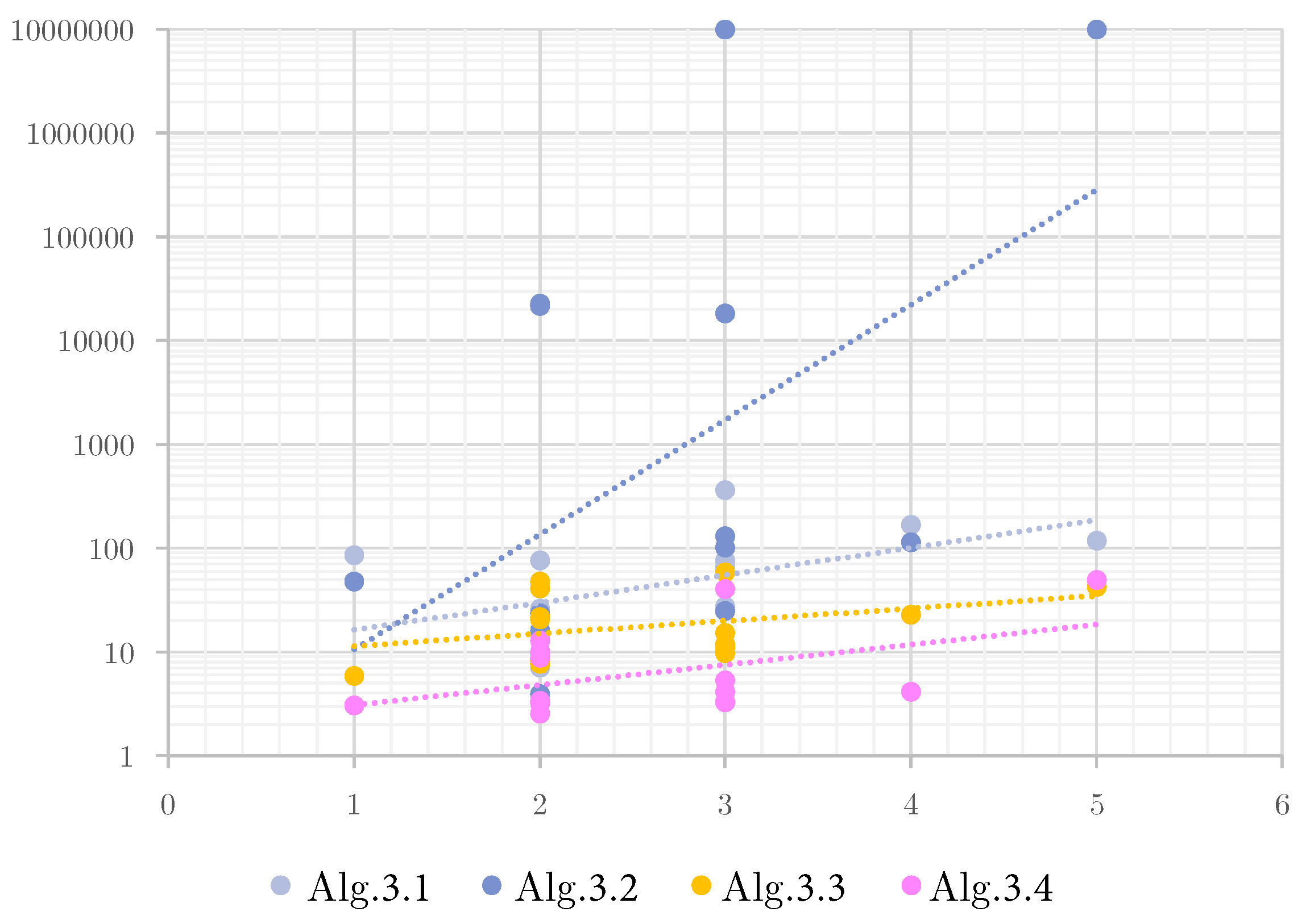 Symmetry | Free Full-Text | Some New Symbolic Algorithms for the Computation of Generalized ...