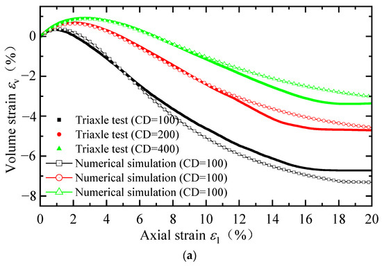 Deformation of Sandy Ground Induced by Tunneling of Super-Large ...