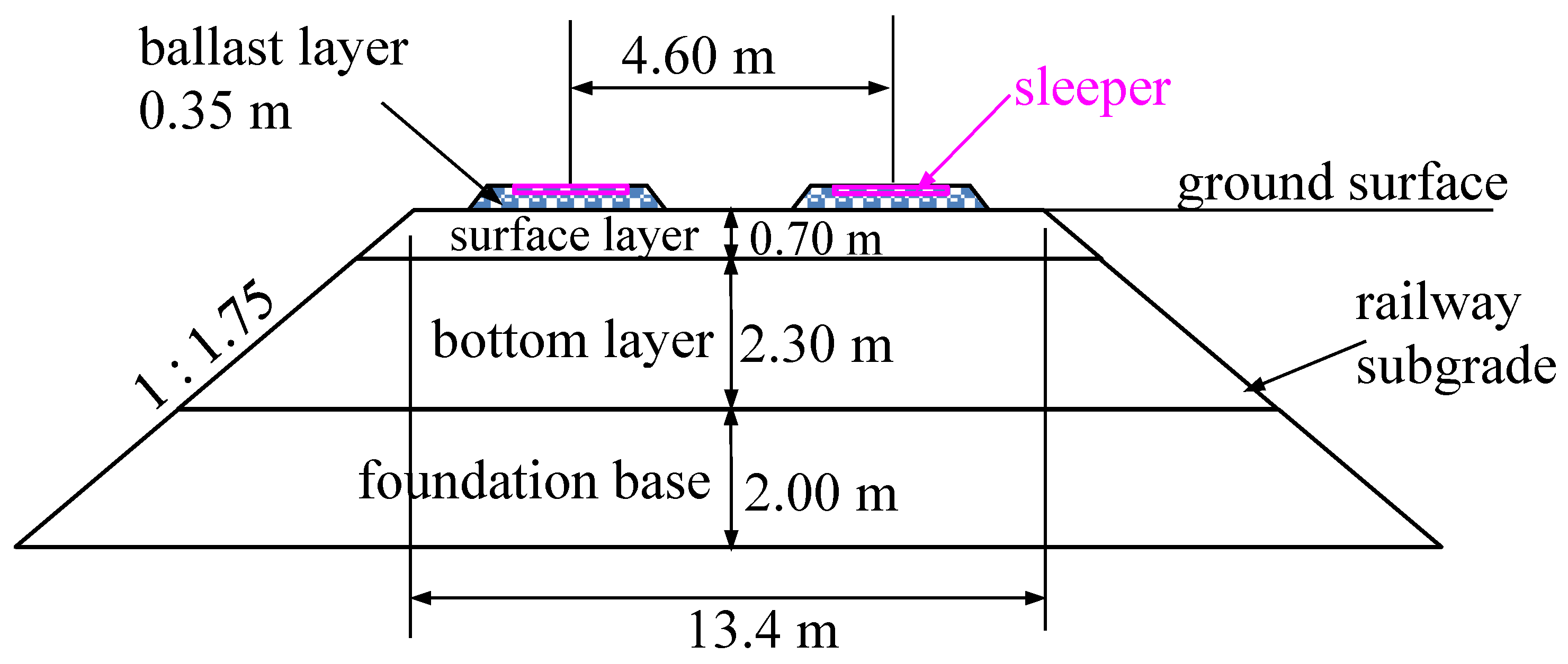 Study on Railway Subgrade Settlement induced by an Ultra-Large-Diameter ...
