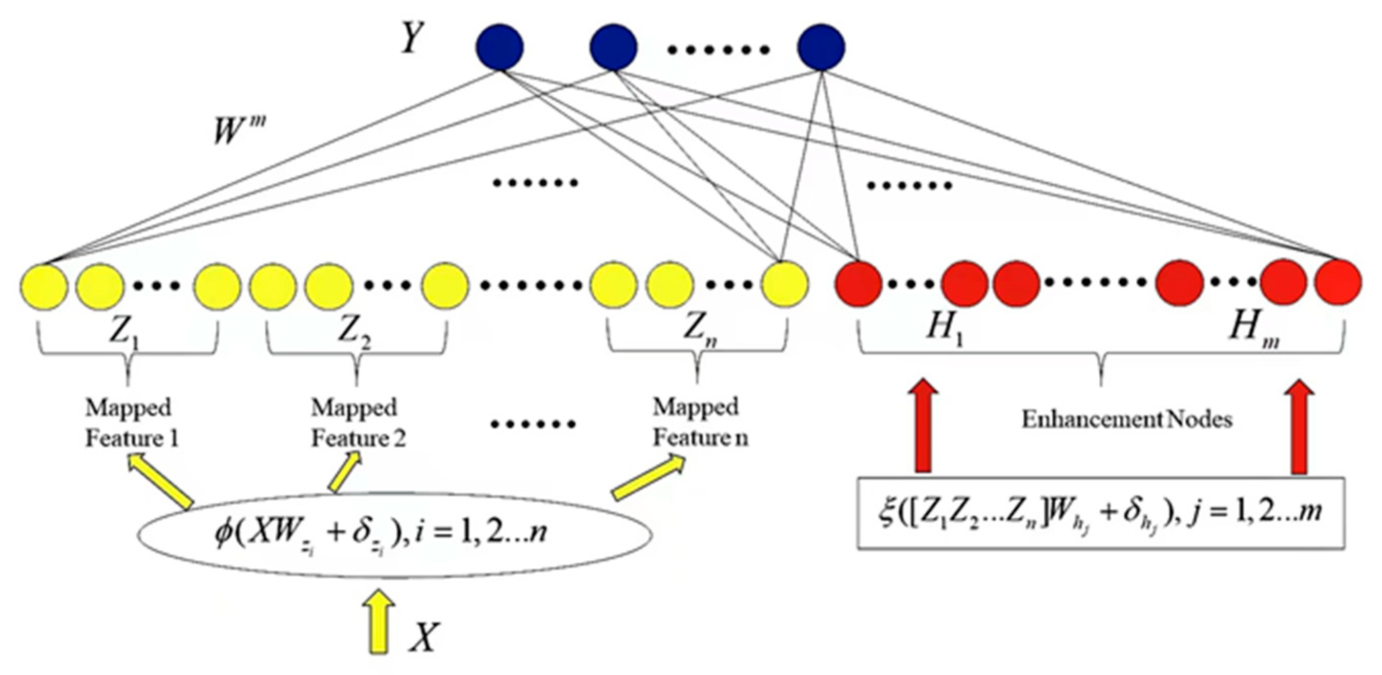 A Mechanical Equipment Fault Diagnosis Model Based on TSK Fuzzy Broad Learning System