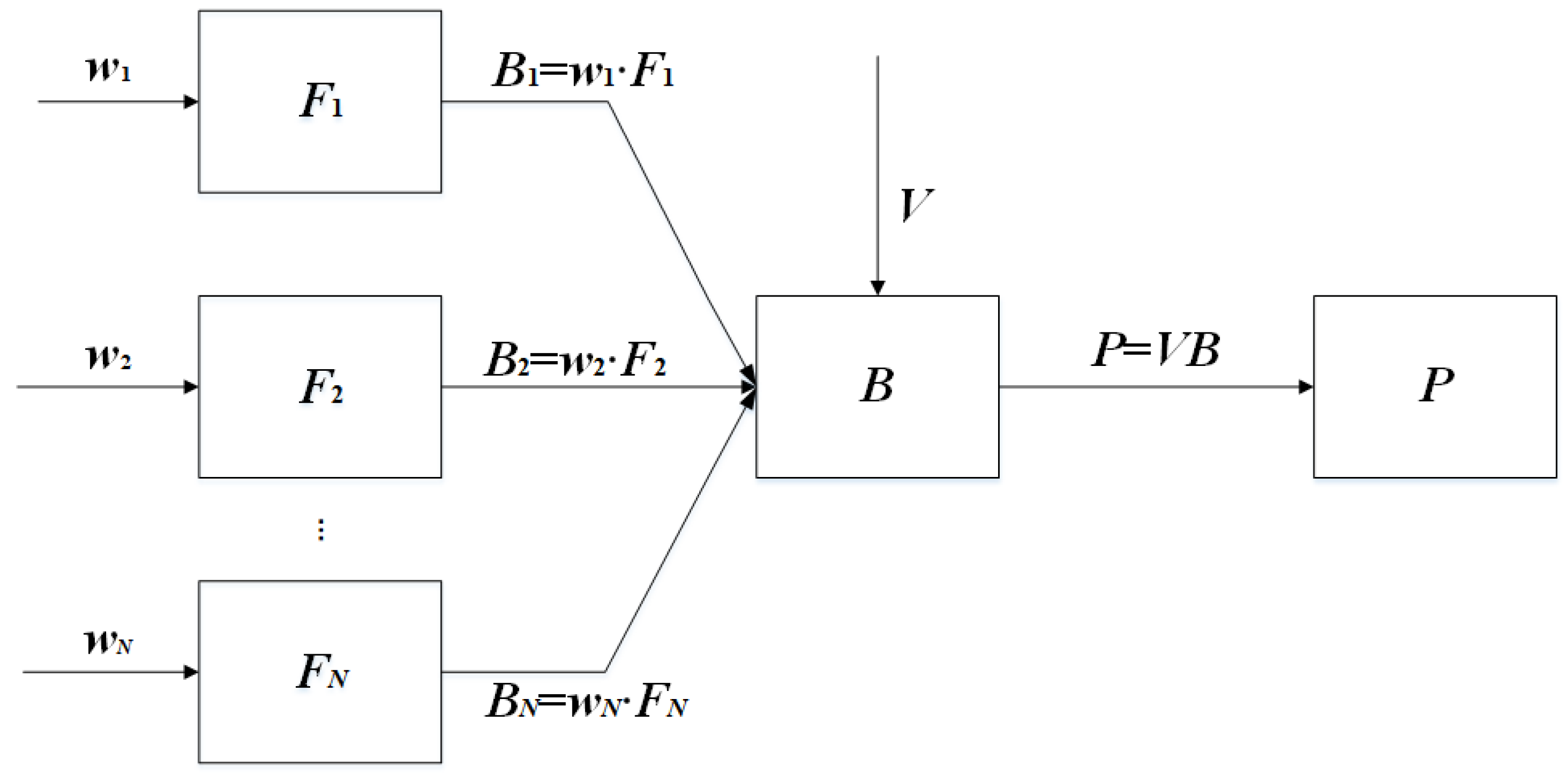 Benefits Evaluation Method of an Integrated Energy System Based on a Fuzzy Comprehensive ...