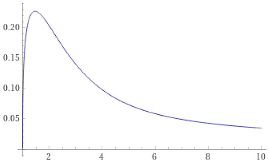 Asymptotic Constancy For The Solutions Of Caputo Fractional Differential Equations With Delay