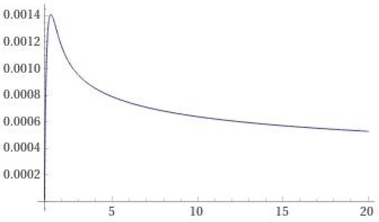 Asymptotic Constancy For The Solutions Of Caputo Fractional Differential Equations With Delay