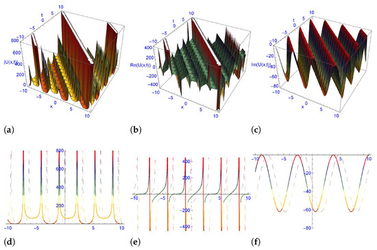 Construction of Novel Bright-Dark Solitons and Breather Waves of ...