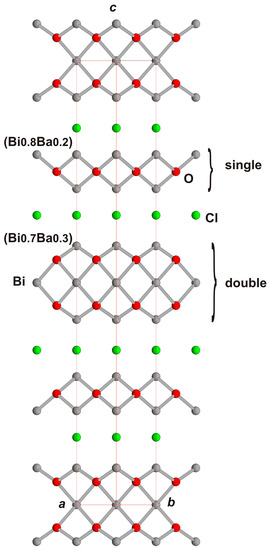 New Modification of Polar Nonlinear Optical Iodate Fluoride PbF(IO3), the Family MX(IO3), M = Bi ...