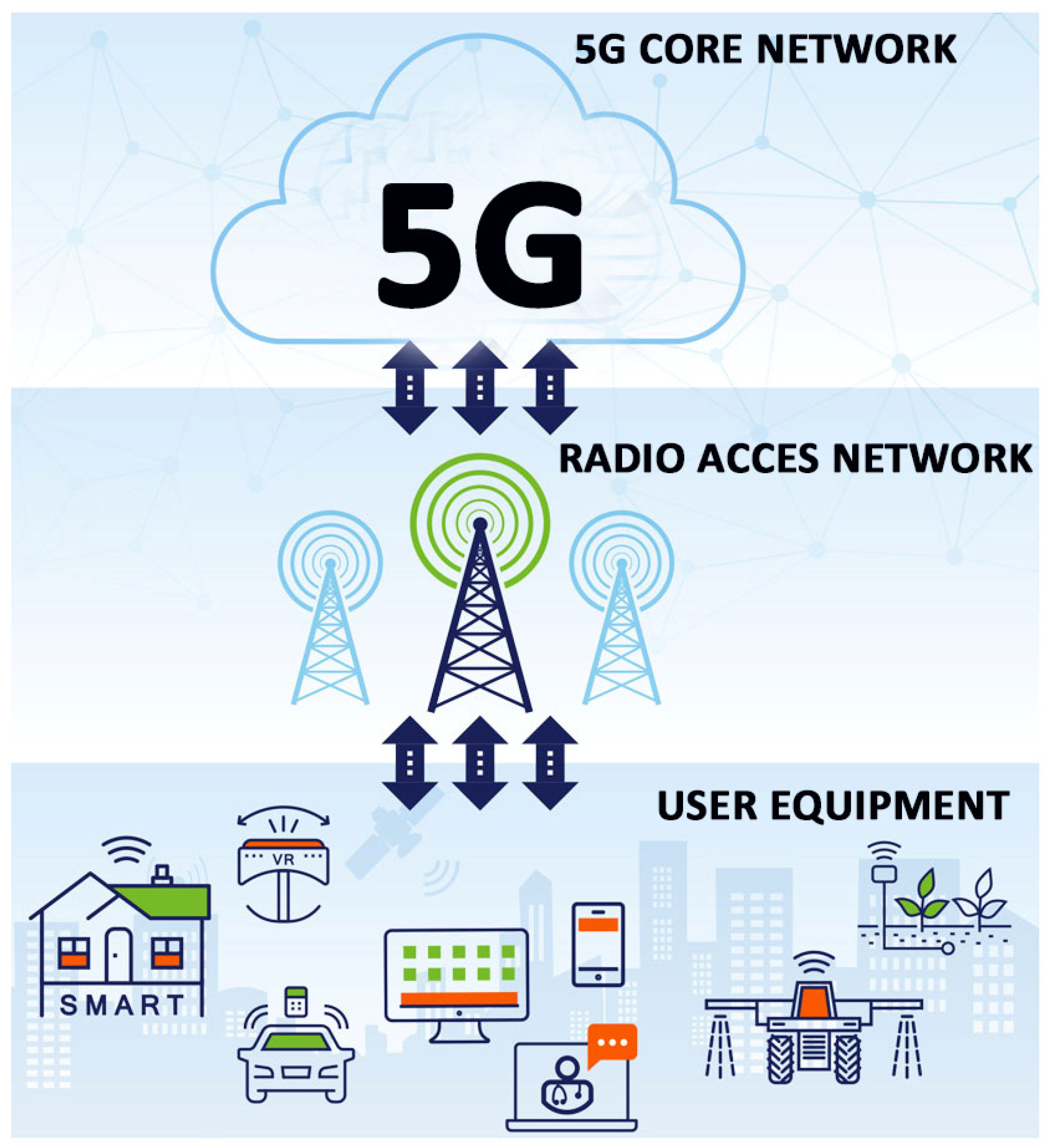 Symmetry | Free Full-Text | Real-Time Intrusion Detection and Prevention System for 5G and ...
