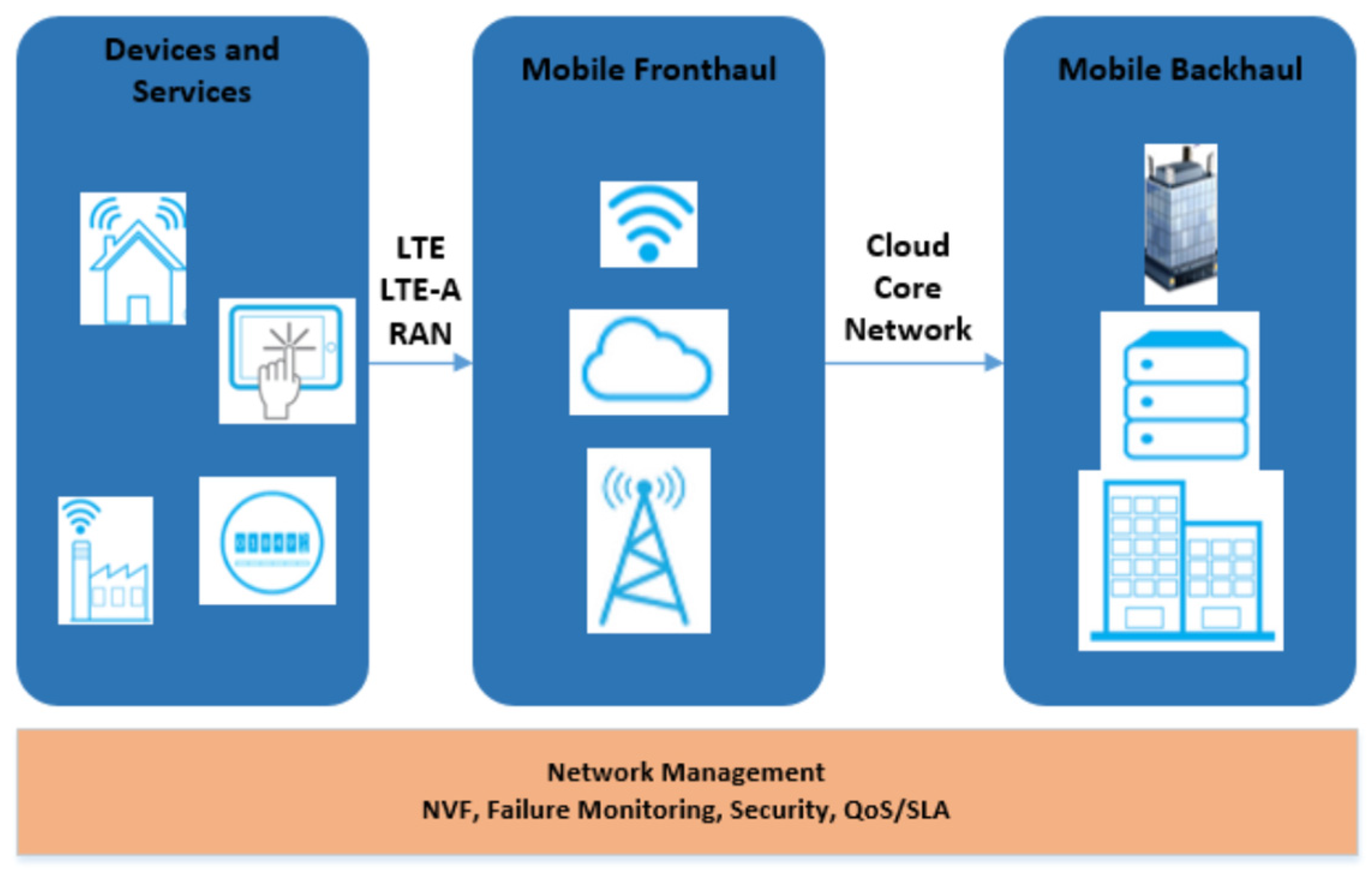 Symmetry | Free Full-Text | Real-Time Intrusion Detection and Prevention System for 5G and ...