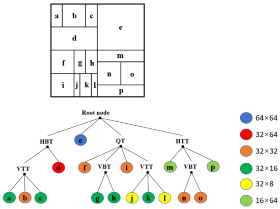 A VVC Video Steganography Based on Coding Units in Chroma Components with a Deep Learning Network