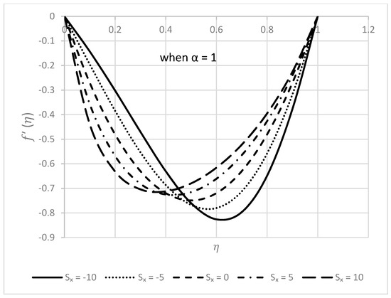 Analysis of a Squeezing Flow of a Casson Nanofluid between Two Parallel Disks in the Presence of ...