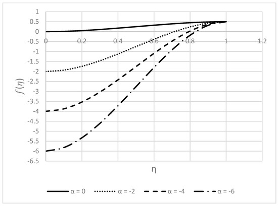 Analysis of a Squeezing Flow of a Casson Nanofluid between Two Parallel Disks in the Presence of ...