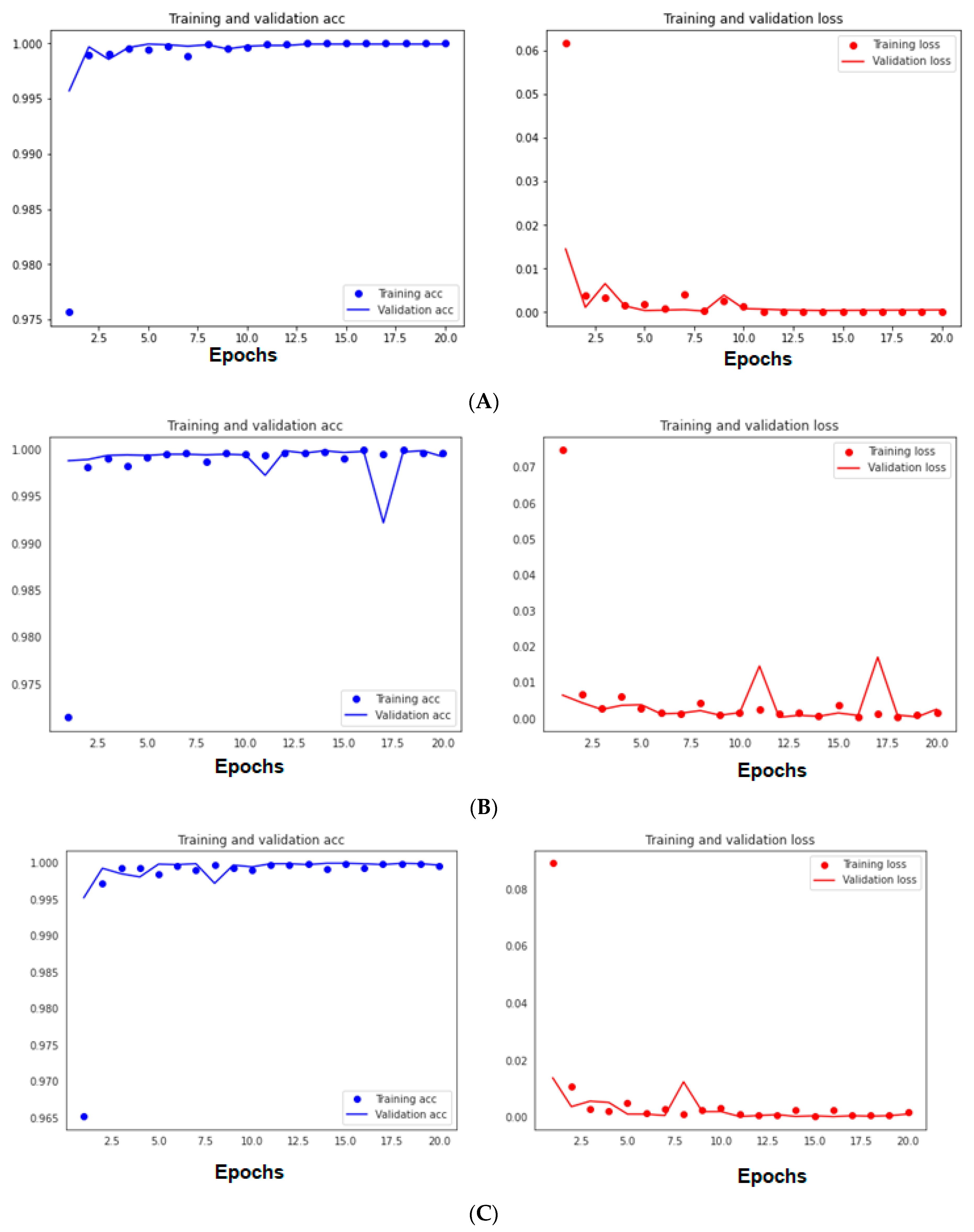 Malware Detection Using Deep Learning And Correlation Based Feature 0050