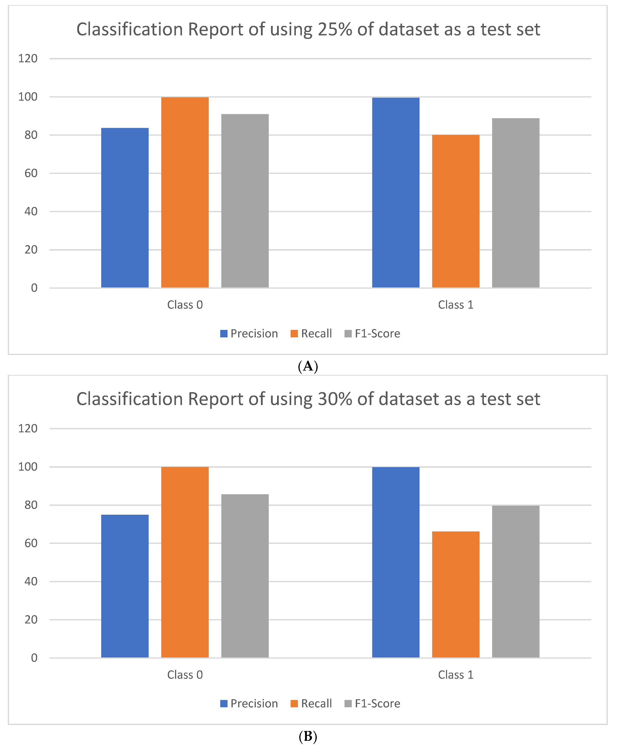 Malware Detection Using Deep Learning And Correlation Based Feature Selection