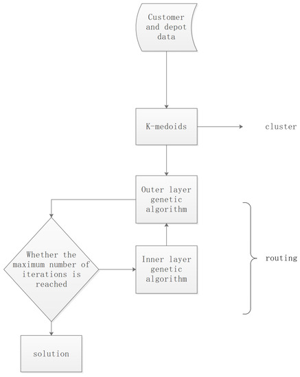 Symmetry | Free Full-Text | A Genetic Algorithm for the Waitable Time ...
