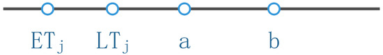 A Genetic Algorithm for the Waitable Time-Varying Multi-Depot Green ...