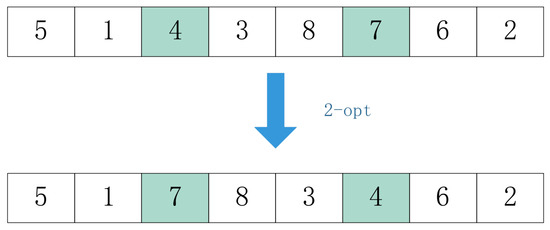 A Genetic Algorithm for the Waitable Time-Varying Multi-Depot Green ...
