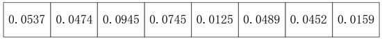 A Genetic Algorithm for the Waitable Time-Varying Multi-Depot Green ...