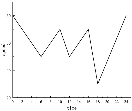 A Genetic Algorithm for the Waitable Time-Varying Multi-Depot Green ...