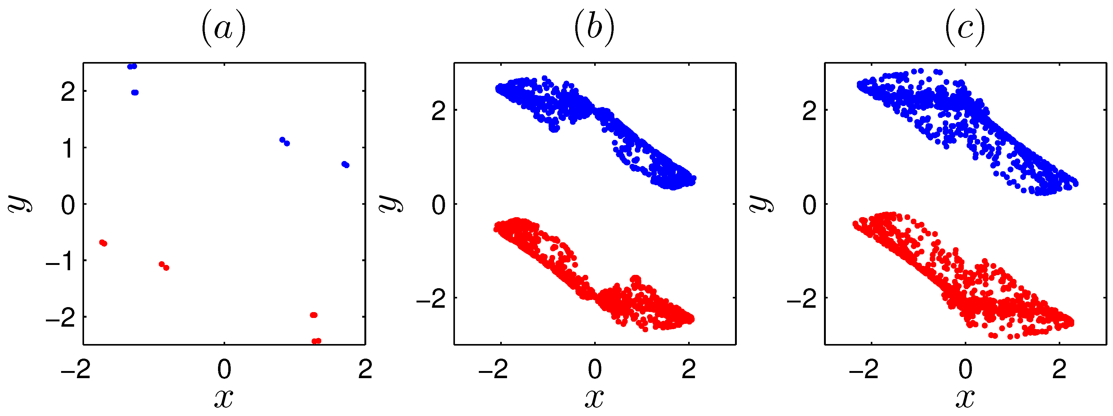 Symmetry | Free Full-Text | Hidden Homogeneous Extreme Multistability ...