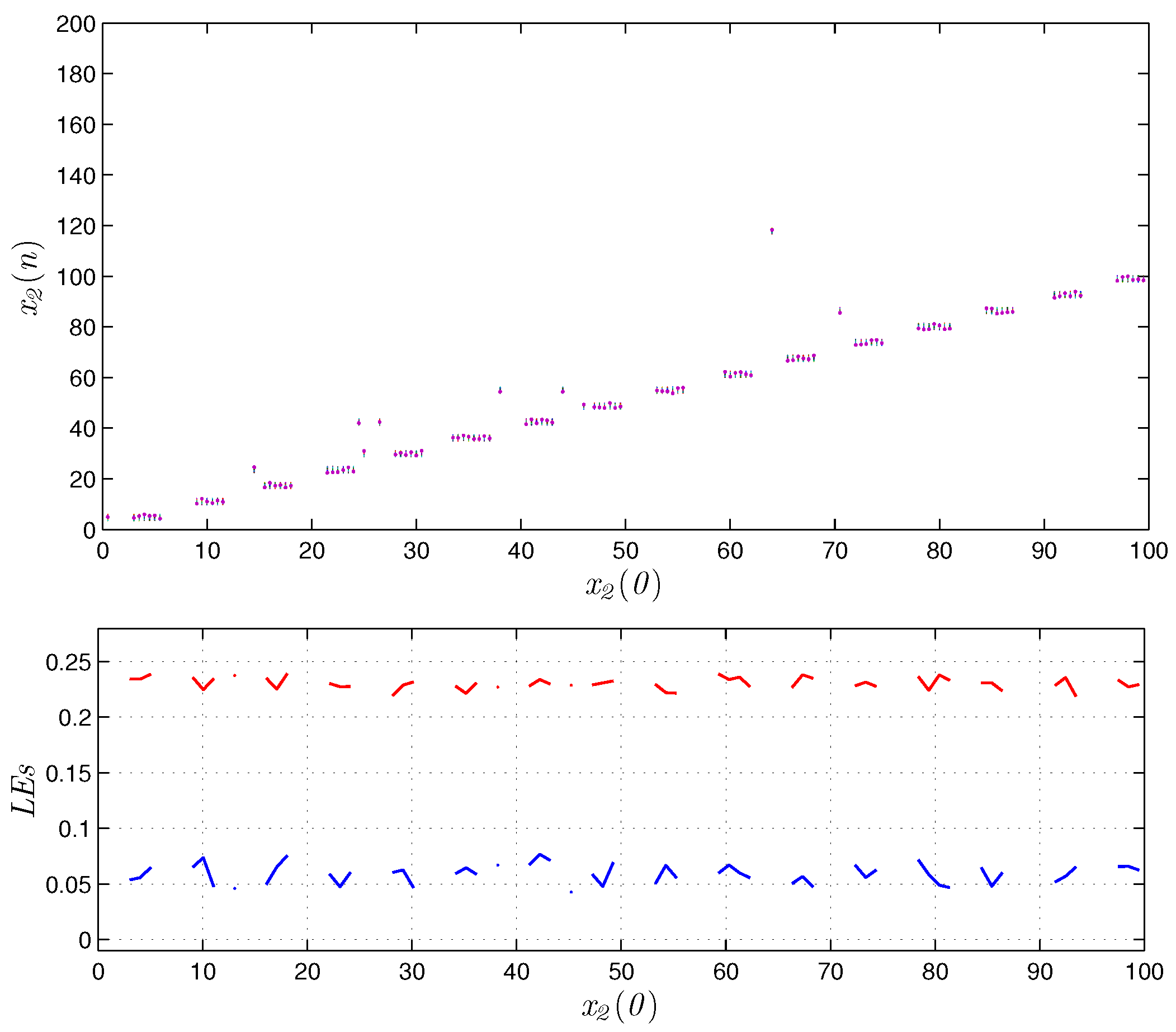 Hidden Homogeneous Extreme Multistability of a Fractional-Order Hyperchaotic Discrete-Time ...
