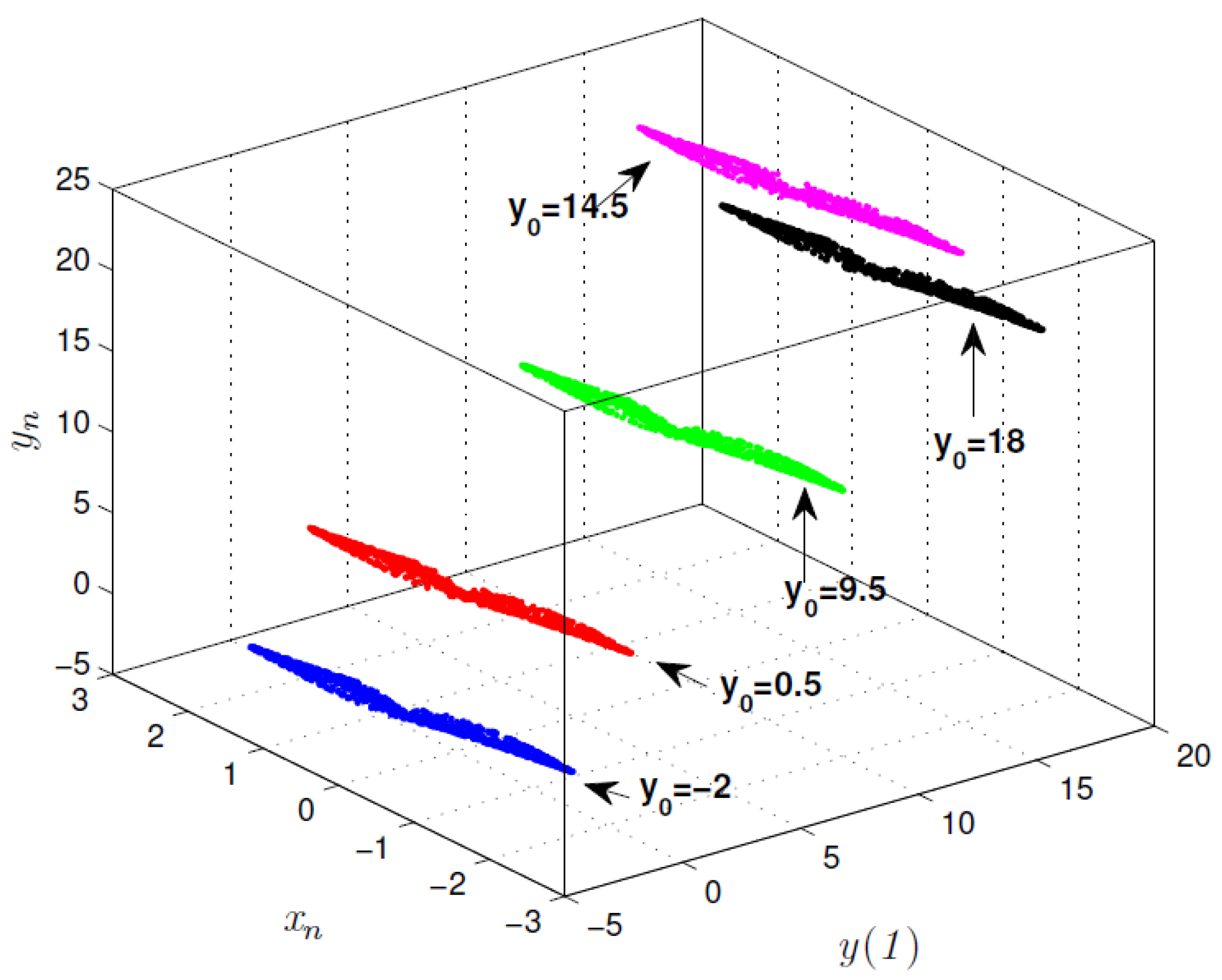 Hidden Homogeneous Extreme Multistability of a Fractional-Order Hyperchaotic Discrete-Time ...