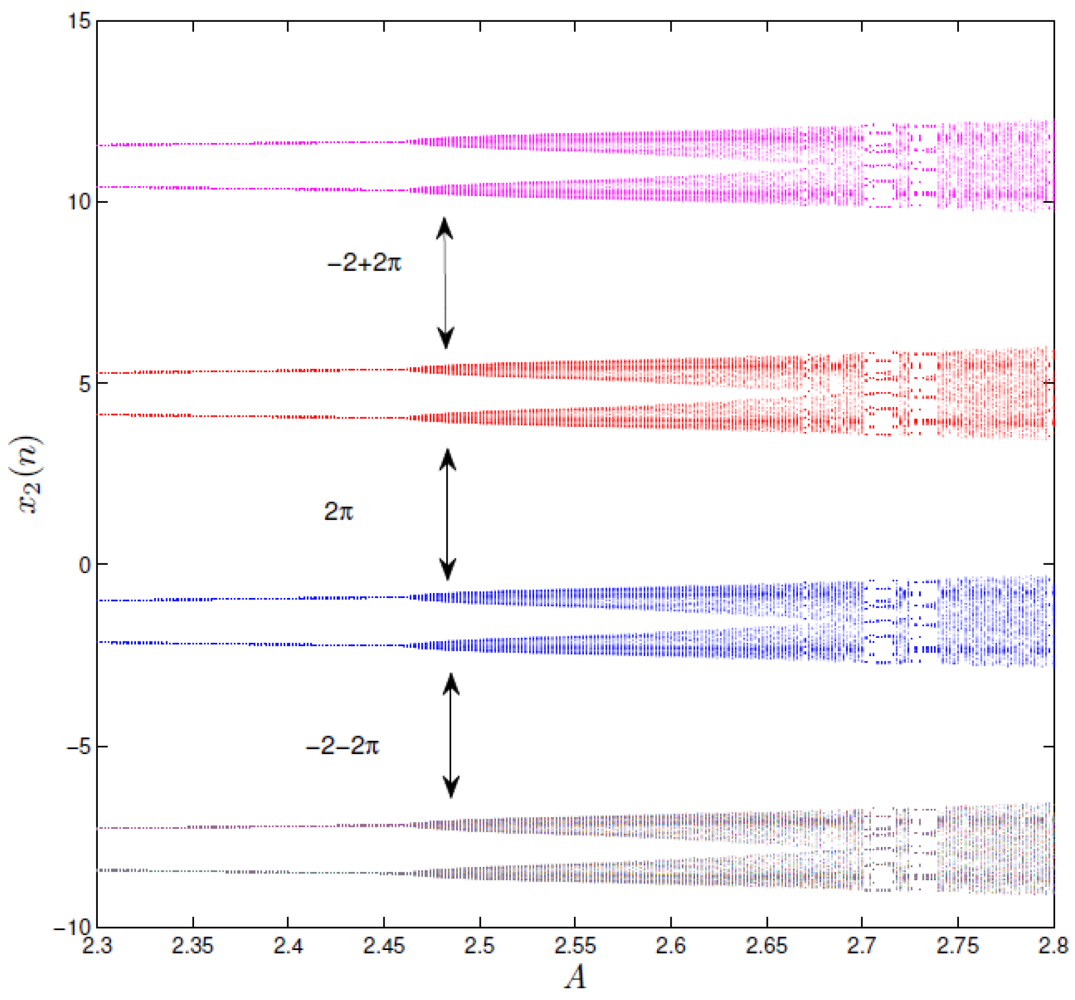 Hidden Homogeneous Extreme Multistability of a Fractional-Order Hyperchaotic Discrete-Time ...