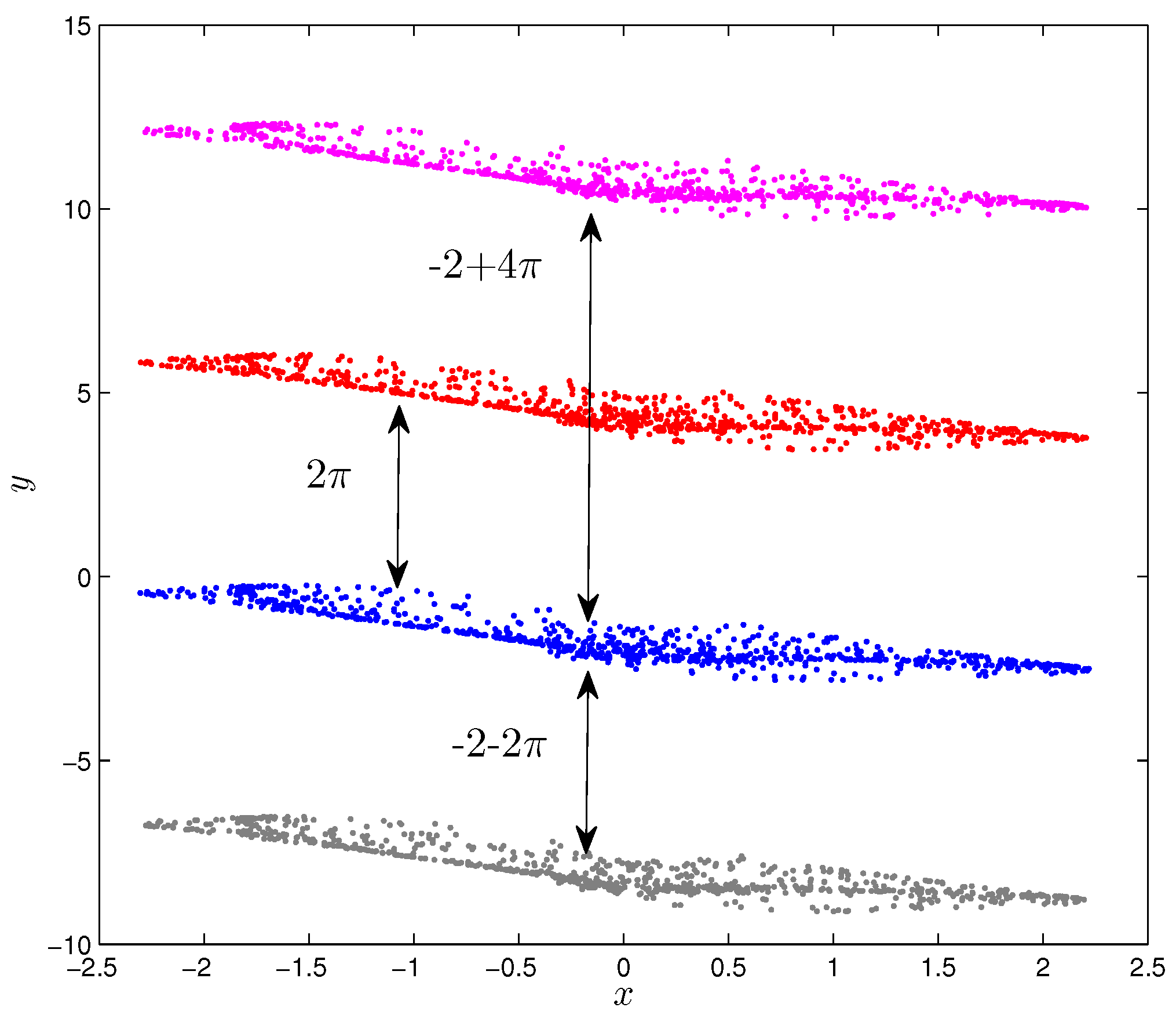 Hidden Homogeneous Extreme Multistability of a Fractional-Order Hyperchaotic Discrete-Time ...