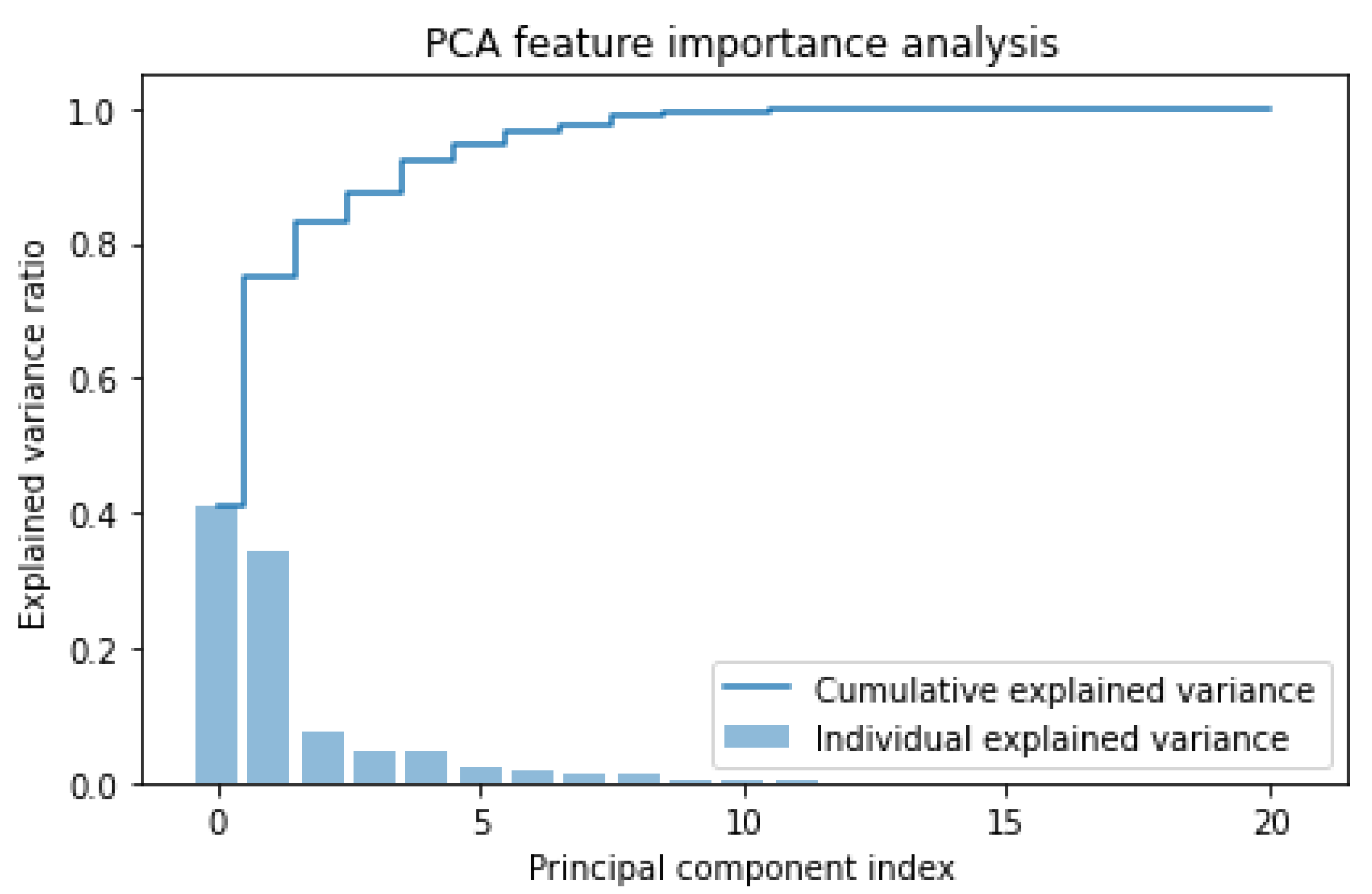 Symmetry | Free Full-Text | Controlling the Difficulty of Combinatorial ...