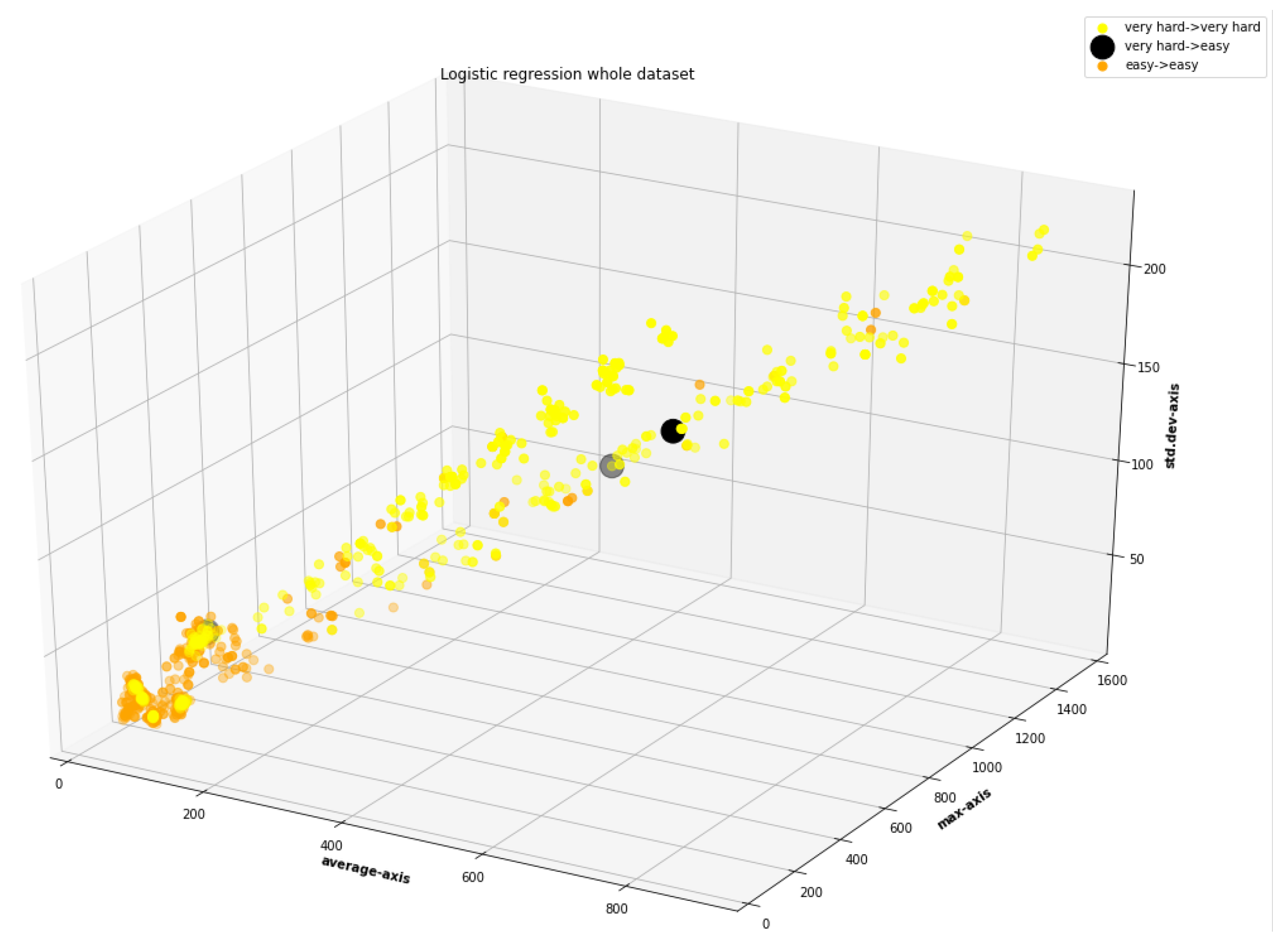 Symmetry | Free Full-Text | Controlling the Difficulty of Combinatorial ...