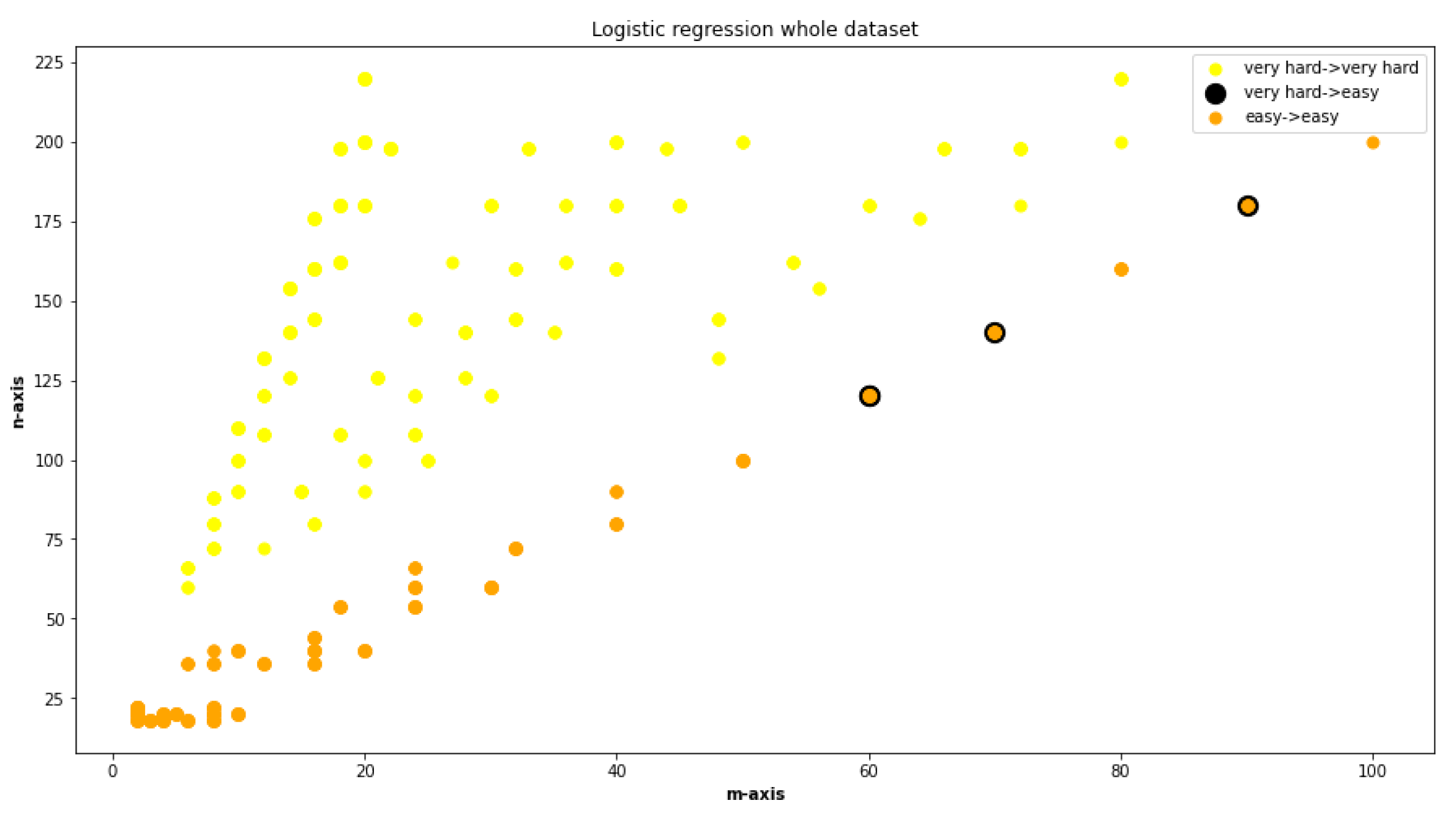Symmetry | Free Full-Text | Controlling the Difficulty of Combinatorial ...
