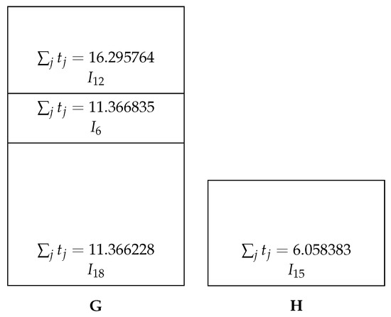 Symmetry | Free Full-Text | Controlling the Difficulty of Combinatorial ...