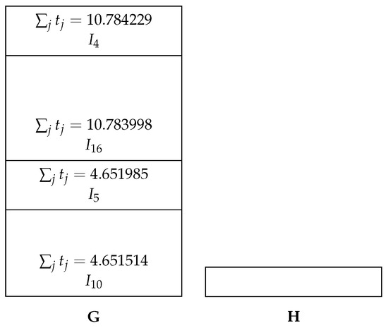 Symmetry | Free Full-Text | Controlling the Difficulty of Combinatorial ...